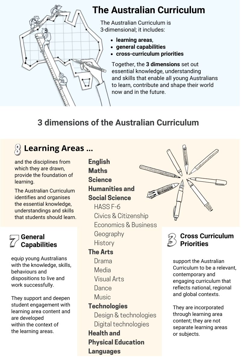 Curriculum Curriculum